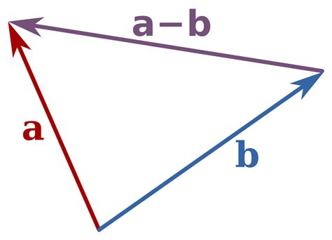 Vector Subtraction At Collection Of Vector