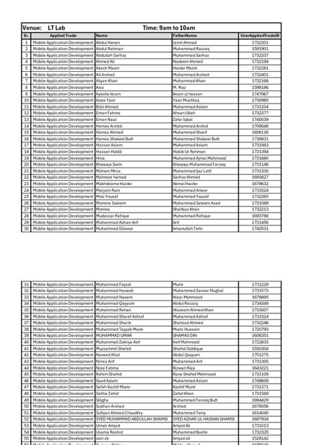 Mobile Application Development Pdf Pakistan