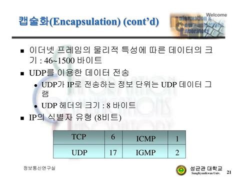 Ppt Tcp Ip 네트워크 Powerpoint Presentation Free Download Id 6020217