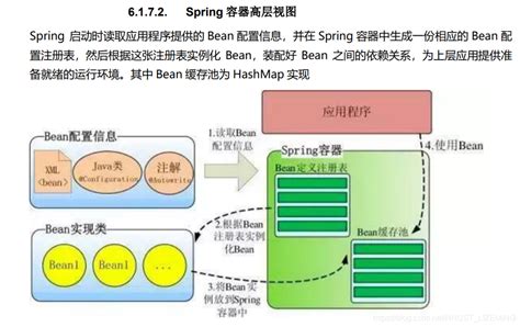 Spring Ioc容器与bean生命周期 Csdn博客
