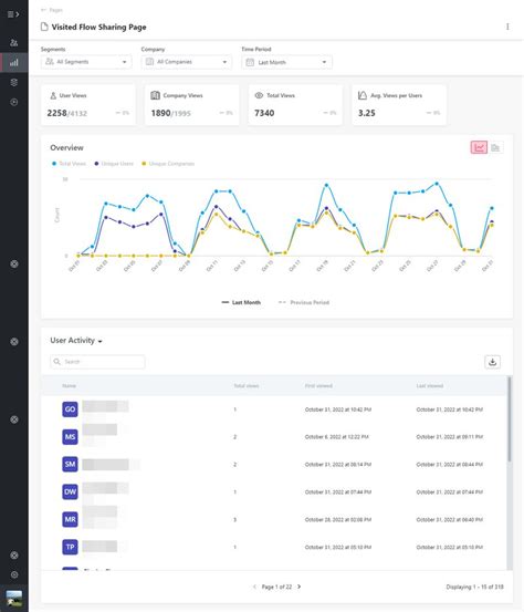 Rfm Segmentation What Is It And How To Implement Rfm Metrics In Your Saas