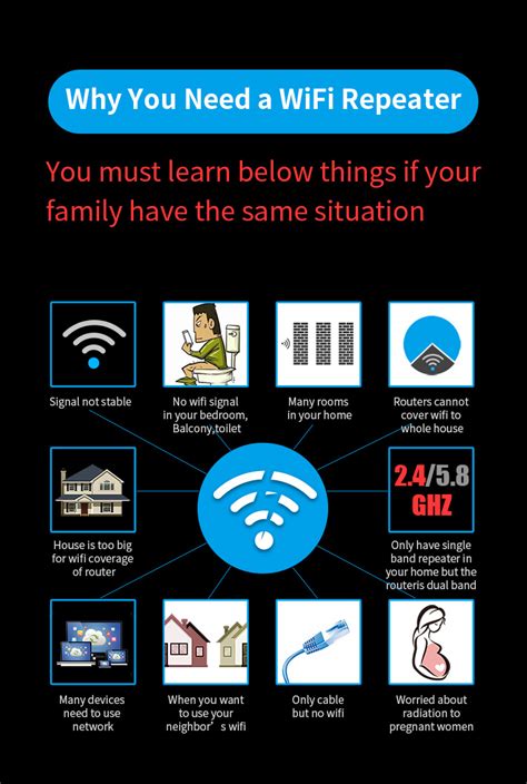 COMFAST CF WR AC WiFi Amplifier Mbps Dual Band US