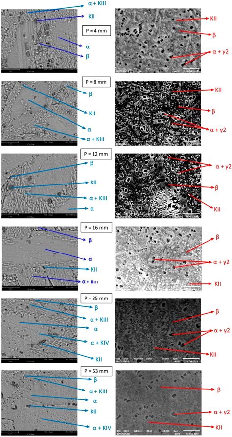 Effects Of Thermal Variables Of Solidification On The Microstructure Hardness And