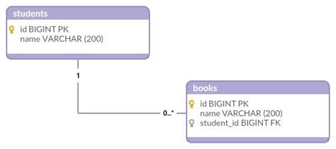 Lukas Eder On Linkedin Jooq Tips Implementing A Read Only One To Many