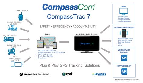 Compassworks Compasscom