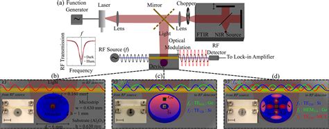 Contactless Multicolor Infrared Detection Acs Photonics