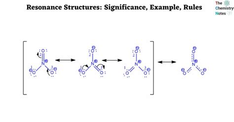 Resonance Structures Significance Example Rules