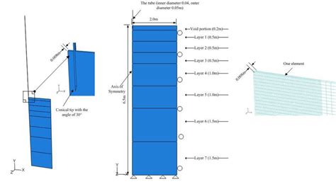 geometry boundary condary conditions and mesh in finite element model