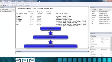 Tour Of Multilevel Glms In Stata® Youtube