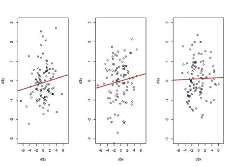 Chapter Multivariate Regression Introduction To Inferential Statistics