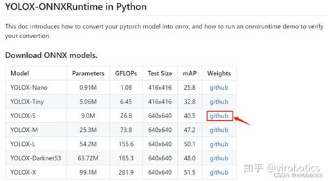 Yolox目标检测实战：labviewyolox Onnx模型实现推理检测（含源码） 知乎