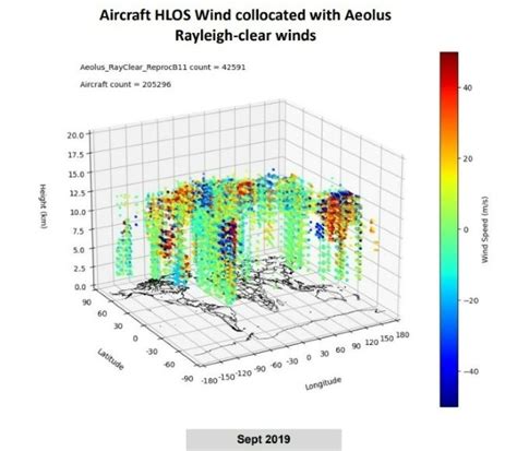 Aeolus Wind Data Boosts Innovative New Global Wind Comparison Tool Earth Online