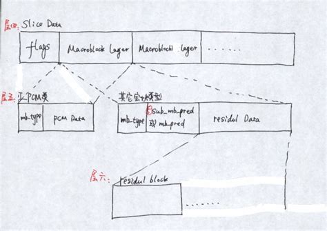 h 263与h 264码流结构对比 csdn博客