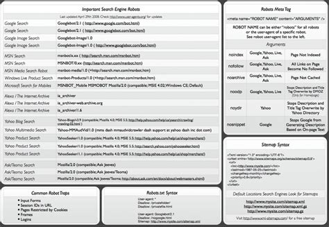 Seo Optimized Coding Starts With This Cheat Sheet By Seomoz