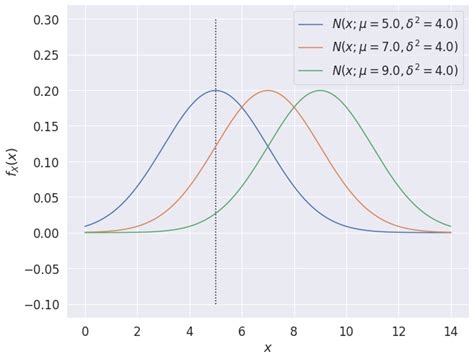 Pyhton 통계 Guga 마법서