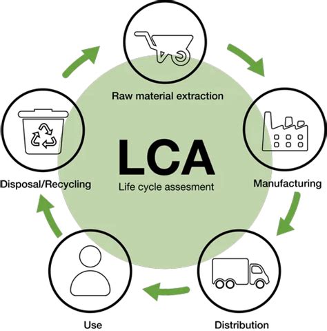 Life Cycle Assessment In Rajkot Id 2855808936191