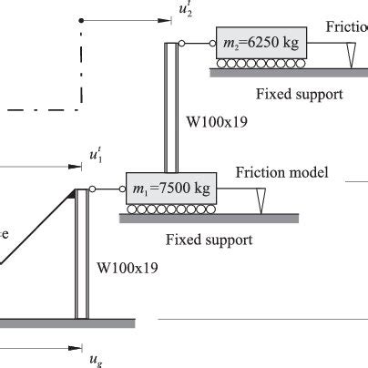 Finite Element Model Representation Download Scientific Diagram