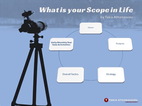 What Is Your Scope In Life