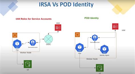 Understanding Node Affinity Pod Affinity Node Selector And Pod Anti Affinity In Kubernetes