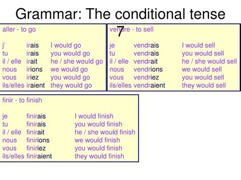 Ppt The Conditional Tense Powerpoint Presentation Free Download Id 6745176