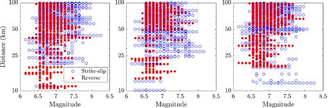 Figure 2 From Site Specific Stochastic Ground Motion Model Utilizing