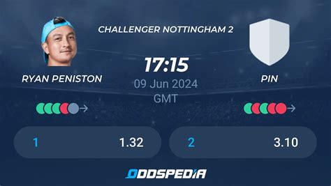 Ryan Peniston Vs Jack Pinnington Jones Predictions Odds And Scores