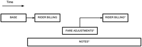 Uber的底层存储从postgres换成mysql之后 数据库 火龙果软件工程