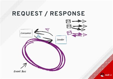 Building A Real Time Web App With Angularngrx And Vertx Blog