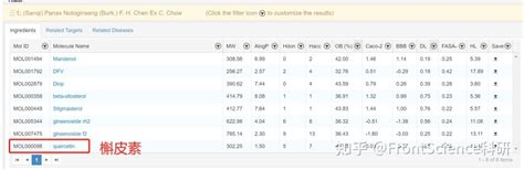 网络药理学 为什么要在网络药理学中结合中药代谢组？ 知乎
