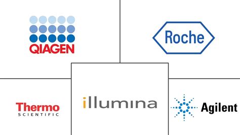 Next Generation Sequencing Informatics Companies Top Company List
