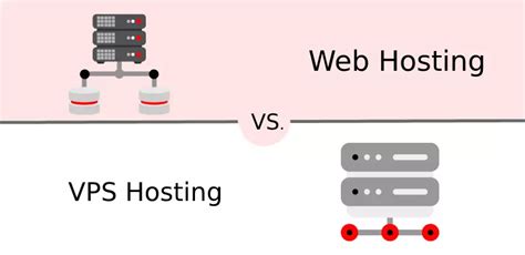 VPS Server Vs Web Hosting Mana Yang Tepat Untuk Anda