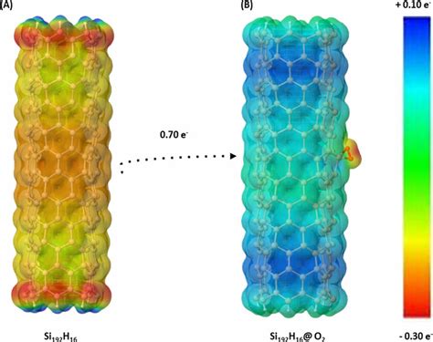 Map Electrostatic Potential Mep At A Distance Of 1 4 Å A Download Scientific Diagram