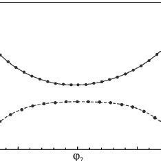 Power In The Input Dashed Line And Output Solid Line Cavities Vs Download Scientific