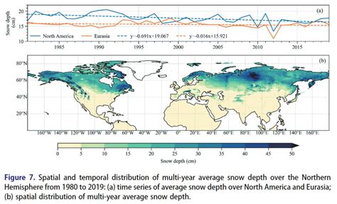 Big Earth Data On Linkedin Snow Cryosphericscience Snowdepth