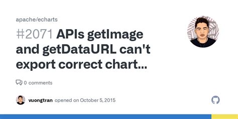 Apis Getimage And Getdataurl Cant Export Correct Chart Image · Issue 2071 · Apacheecharts