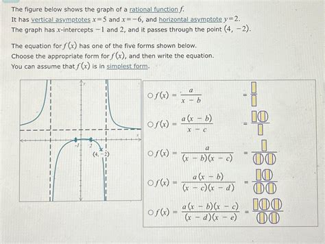 Solved The Figure Below Shows The Graph Of A Rational Chegg