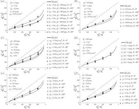 Proppant Distribution Between Perforation Clusters Resfrac