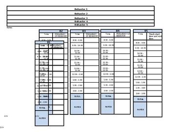Behavior Data Tracking Sheet Editable Document Behaviors TpT