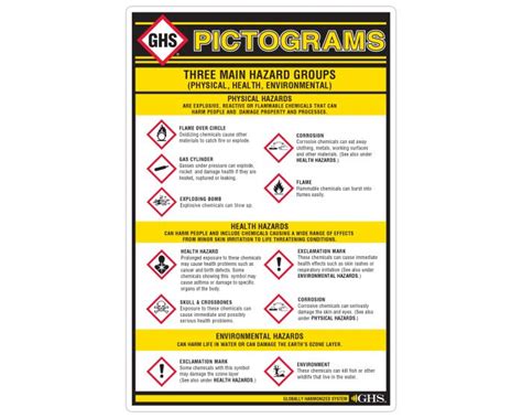 Ghs Hazcom Wall Chart 24 X 36