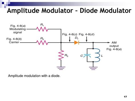 Ppt Communication System Eeeb453 Chapter 2 Amplitude Modulation