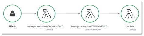 aws lambda에서 java 코드 계측 aws lambda