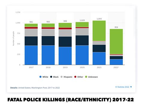 Americas Crime Problem And Why Progressives Are To Blame Freedom And