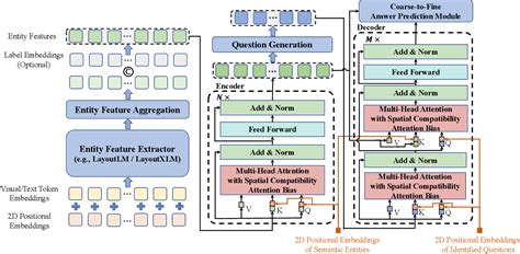 Figure 2 From A Question Answering Approach To Key Value Pair