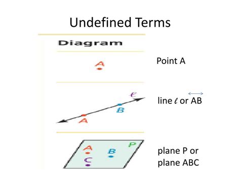 Ppt 12 Points Lines And Planes 91012 Powerpoint Presentation