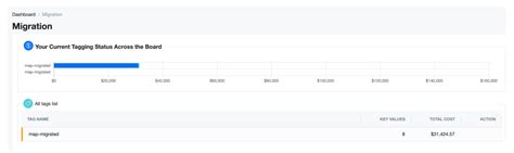 aws map migration acceleration program tracker tool