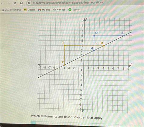 Solved Mathgrade 8checkpoint Slope And Linear Equations Csm