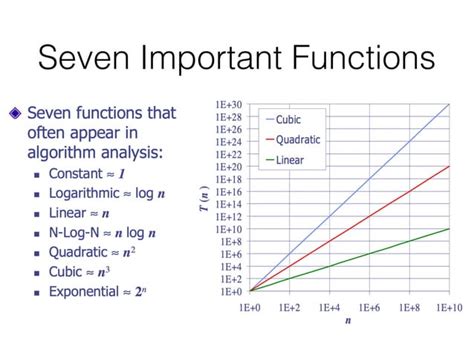 Hub 102 Lesson 5 Algorithm Sorting And Searching Ppt