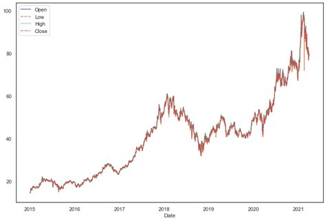 Python 玩转股市数据可视化分析怎么在python中画股票折线图 Csdn博客