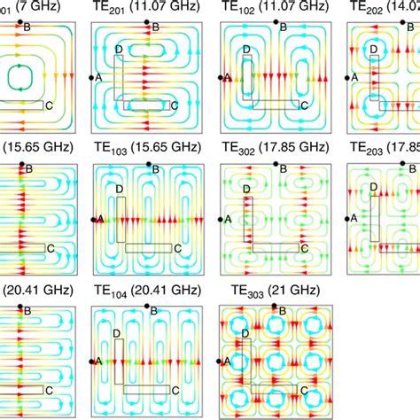 Magnetic Field Distribution Of The First 11 Resonant Modes Download