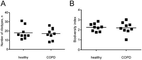 Terminal Restriction Fragments Shorter Than 50 Bp Were Excluded From Download Scientific